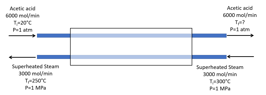 Appendix: Excel Solver Guide – Foundations of Chemical and Biological ...
