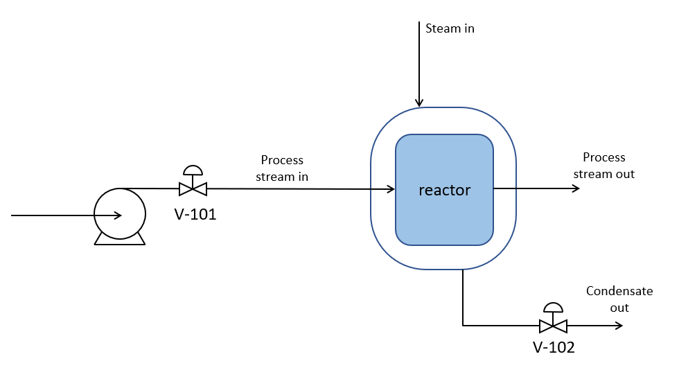 Practice Exercises – Foundations of Chemical and Biological Engineering I