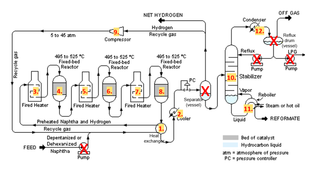 Practice Exercises – Foundations of Chemical and Biological Engineering I