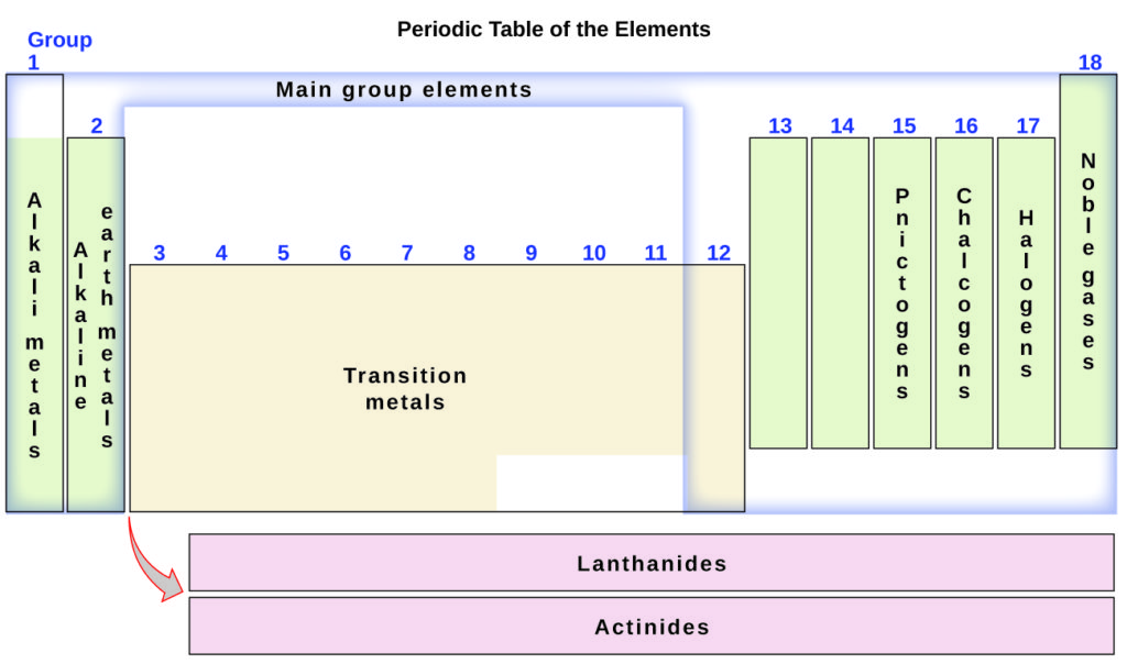 3.5 The Periodic Table – CHEM 1114 – Introduction to Chemistry