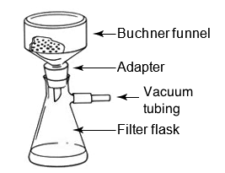1.4 Laboratory Techniques for Separation of Mixtures – CHEM 1114 ...