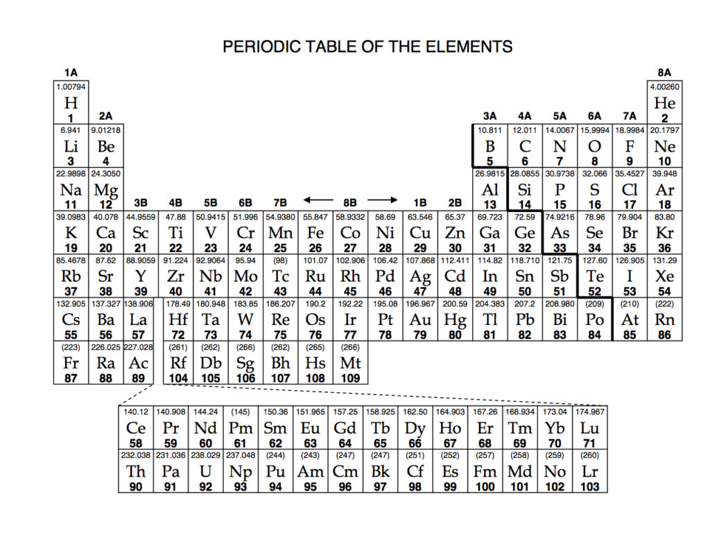 Appendix A: The Periodic Table – CHEM 1114 – Introduction to Chemistry