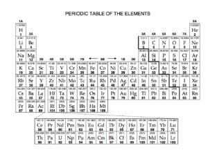 Appendix A: The Periodic Table – CHEM 1114 – Introduction to Chemistry
