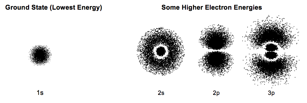 8.3 Development of Quantum Theory – CHEM 1114 – Introduction to Chemistry