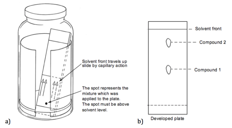 1.4 Laboratory Techniques for Separation of Mixtures – CHEM 1114 ...