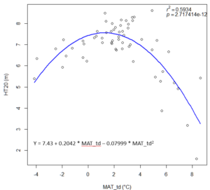 Topic 2.2. Introduction to Ecological Models – Climatic & Ecological ...
