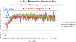 Topic 4.1. Introduction to Niche-based ecological Models – Climatic ...