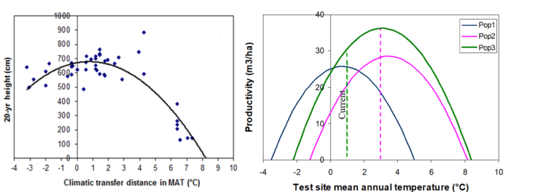 Topic 2.1. Introduction to Climate Data and Climate Models – Climatic ...