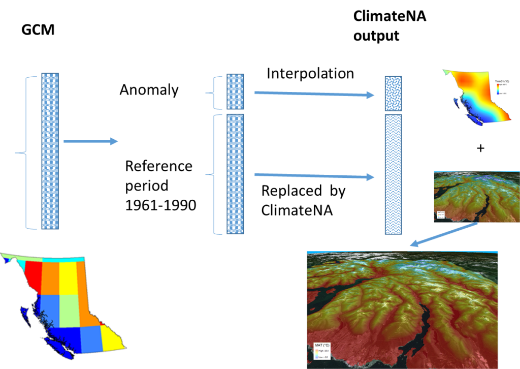 Topic 3.1. Introduction to ClimateNA and ClimateAP – Climatic & Ecological Modelling for ...