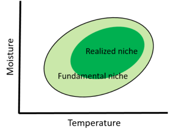 Topic 4.1. Introduction to Niche-based ecological Models – Climatic ...