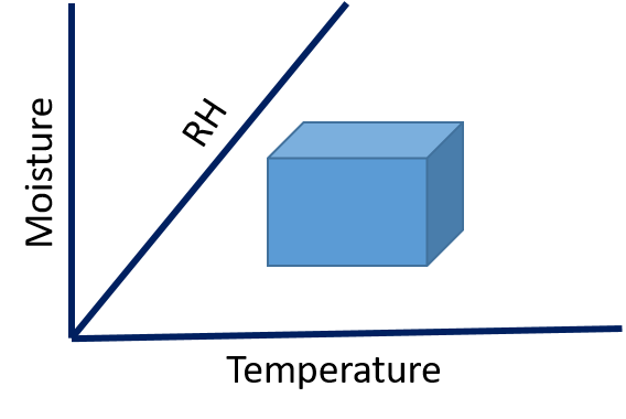 Topic 41 Introduction To Niche Based Ecological Models Climatic And Ecological Modelling For