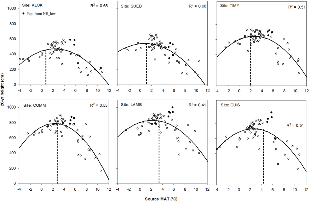 Topic 42 Introduction To Genecology Functions Climatic And Ecological Modelling For Adaptive