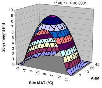 Topic 4.3. Introduction to Climate Response Functions – Climatic ...