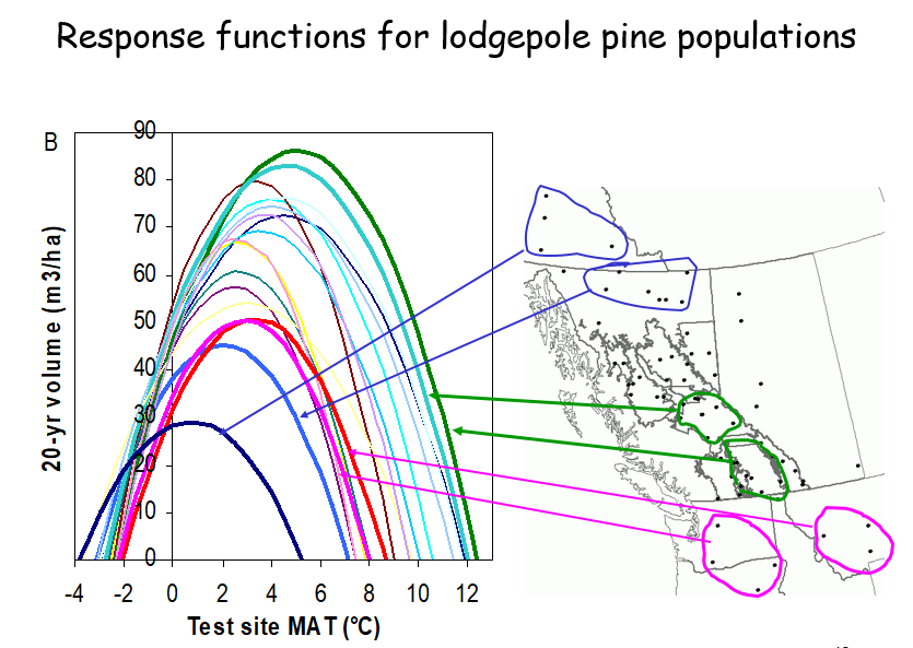 Topic 4.3. Introduction to Climate Response Functions – Climatic ...