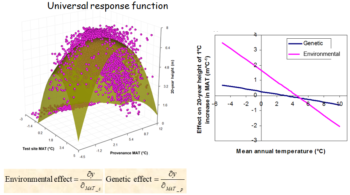 Topic 4.3. Introduction to Climate Response Functions – Climatic ...