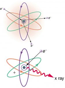 24.3 The Electromagnetic Spectrum – College Physics: OpenStax