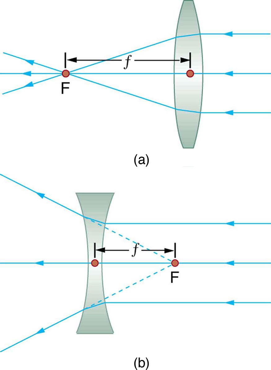 25 6 Image Formation By Lenses College Physics 25 6 Image Formation By Lenses College Physics