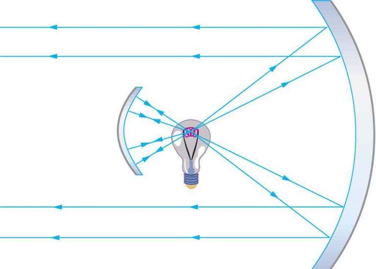 25.7 Image Formation by Mirrors – College Physics: OpenStax