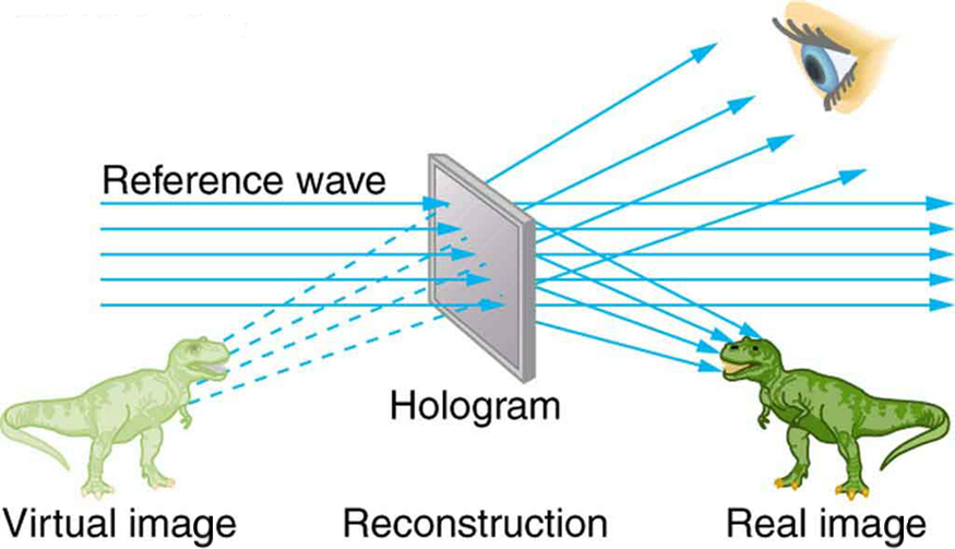 30 5 Applications Of Atomic Excitations And De Excitations College 
