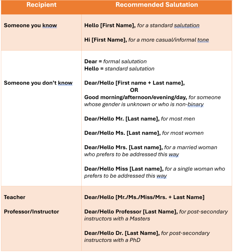 Understand your audience – Professional Communications in a Canadian ...