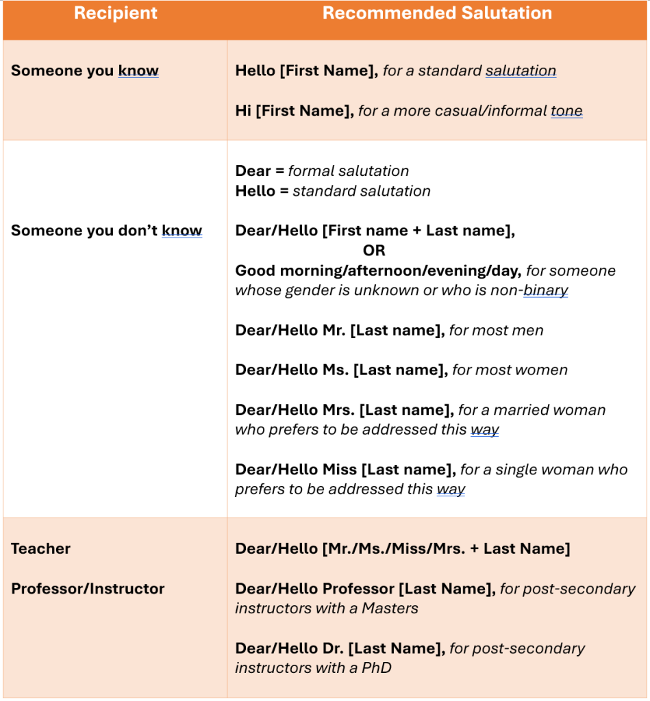 Understand your audience – Professional Communications in a Canadian ...