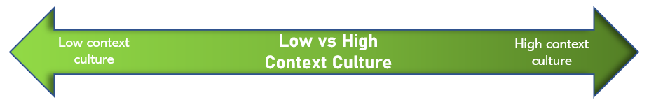 Reflect on your context: cultural and personal background ...