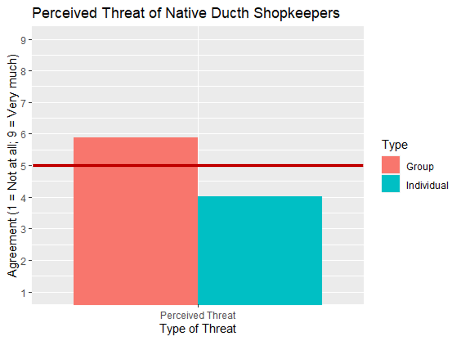 Realistic Group Conflict Theory – Reconciling Divided Nations