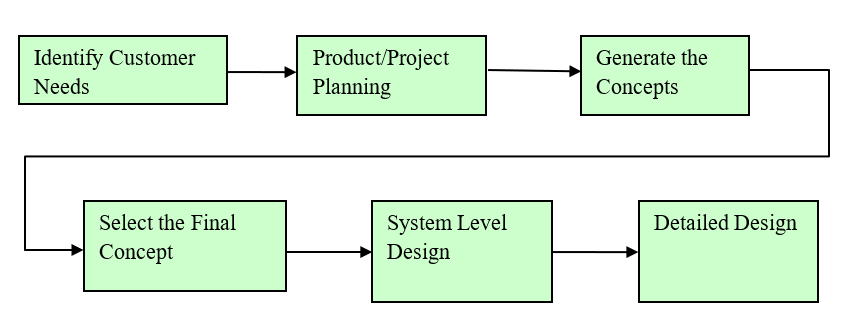 Introduction to Engineering Design – Fundamentals of Mechanical Design ...