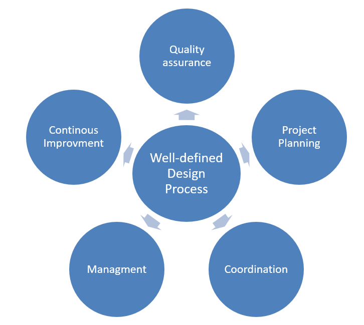 Introduction to Engineering Design – Fundamentals of Mechanical Design ...