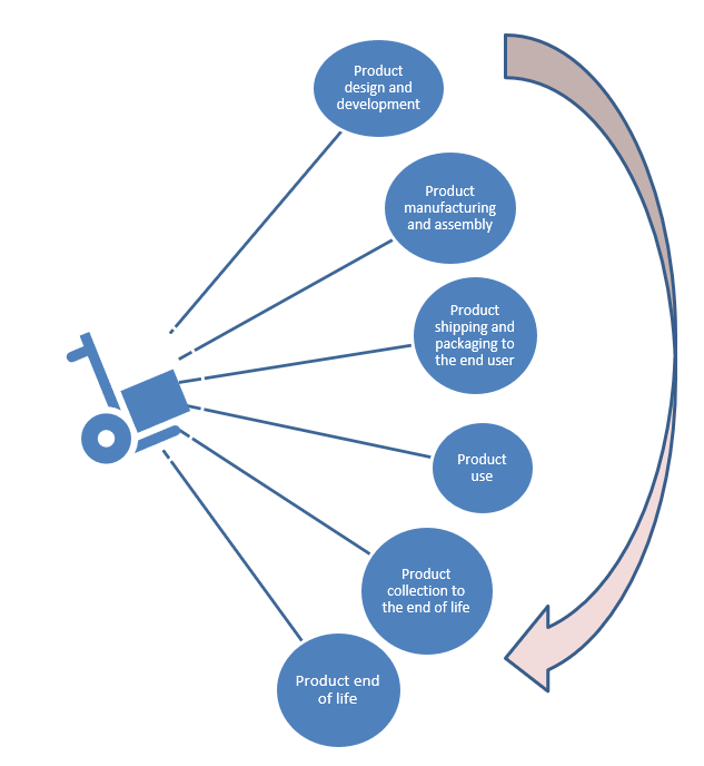 Introduction to Engineering Design – Fundamentals of Mechanical Design ...