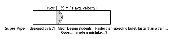 Introduction to Engineering Design – Fundamentals of Mechanical Design ...