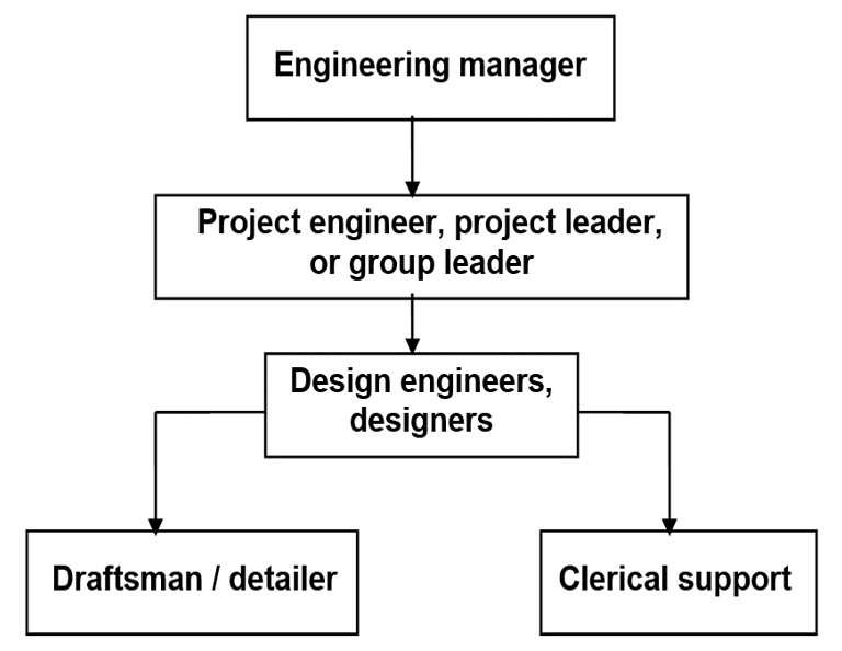 Introduction to Engineering Design – Fundamentals of Mechanical Design ...