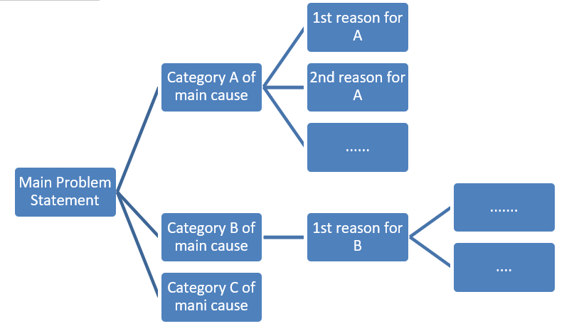 Fundamentals of Problem-Solving Techniques and Project Management ...