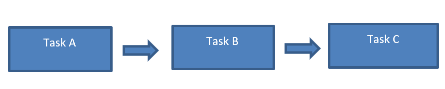 Fundamentals of Problem-Solving Techniques and Project Management ...