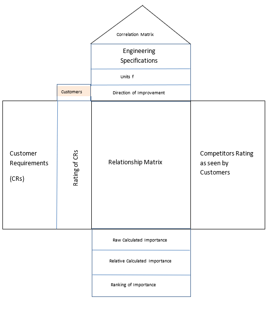Customer Need Identification – Fundamentals of Mechanical Design ...