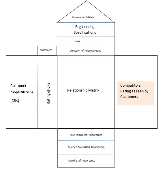 Customer Need Identification – Fundamentals of Mechanical Design ...