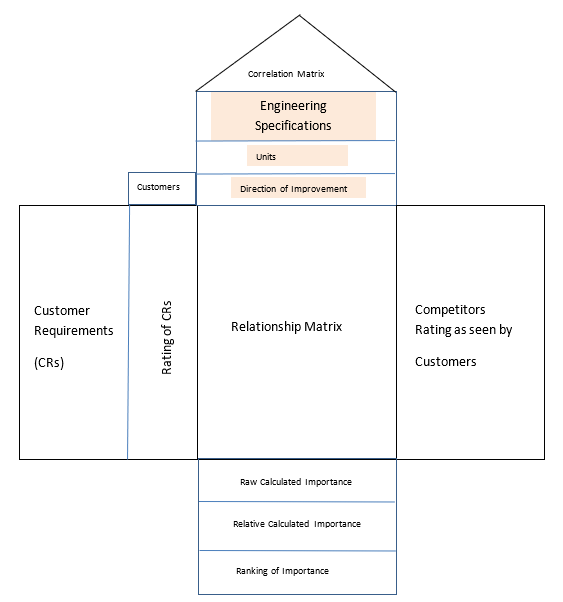 Customer Need Identification – Fundamentals of Mechanical Design ...