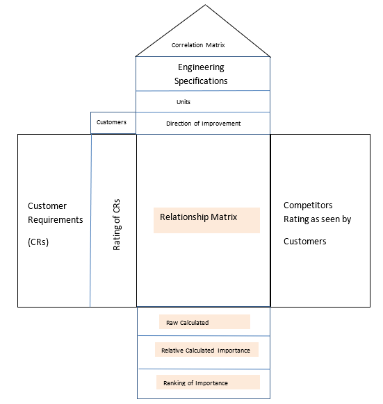 Customer Need Identification – Fundamentals of Mechanical Design ...