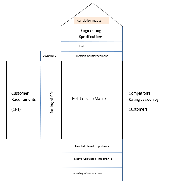 Customer Need Identification – Fundamentals of Mechanical Design ...