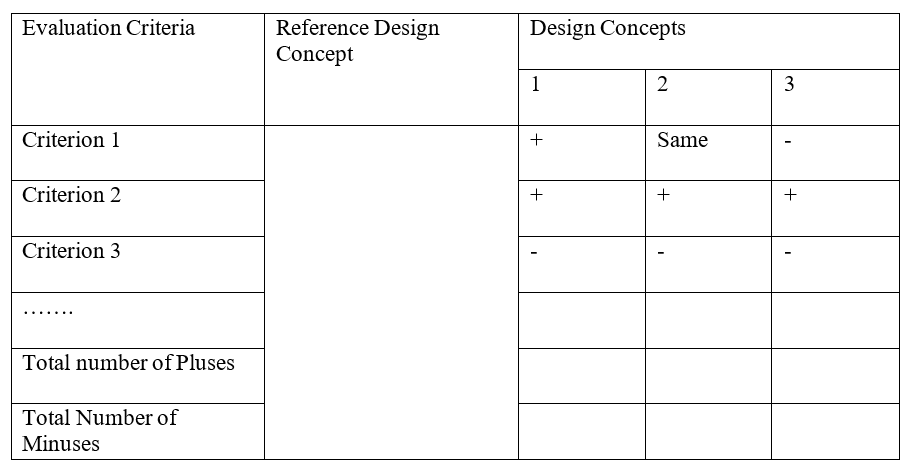 Concept Generation/Concept Selection – Fundamentals of Mechanical ...
