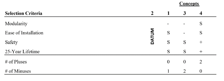 Concept Generation/Concept Selection – Fundamentals of Mechanical ...