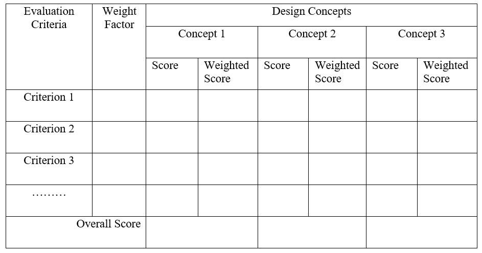 Concept Generation/Concept Selection – Fundamentals of Mechanical ...