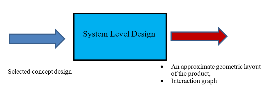 Concept Generation/Concept Selection – Fundamentals of Mechanical ...