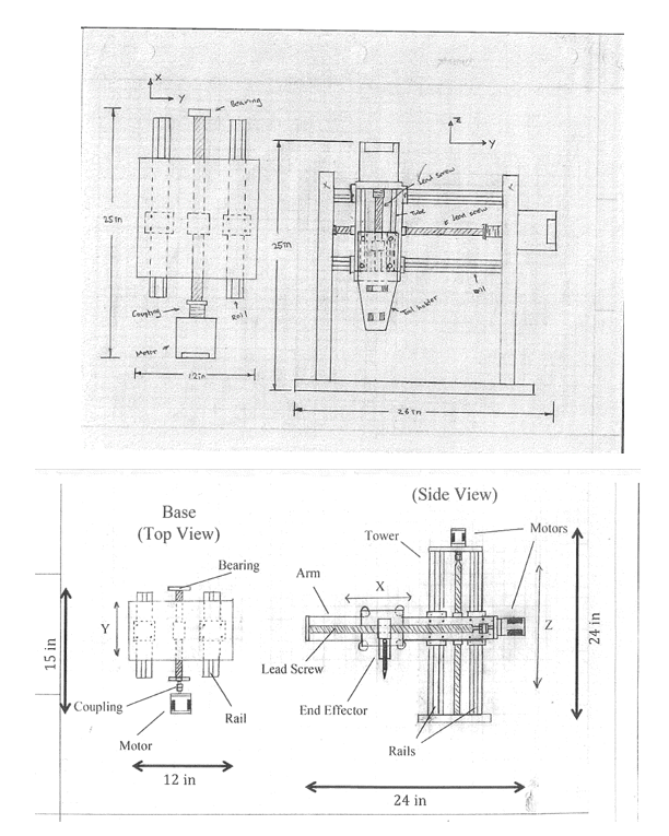 Concept Generation/Concept Selection – Fundamentals of Mechanical ...