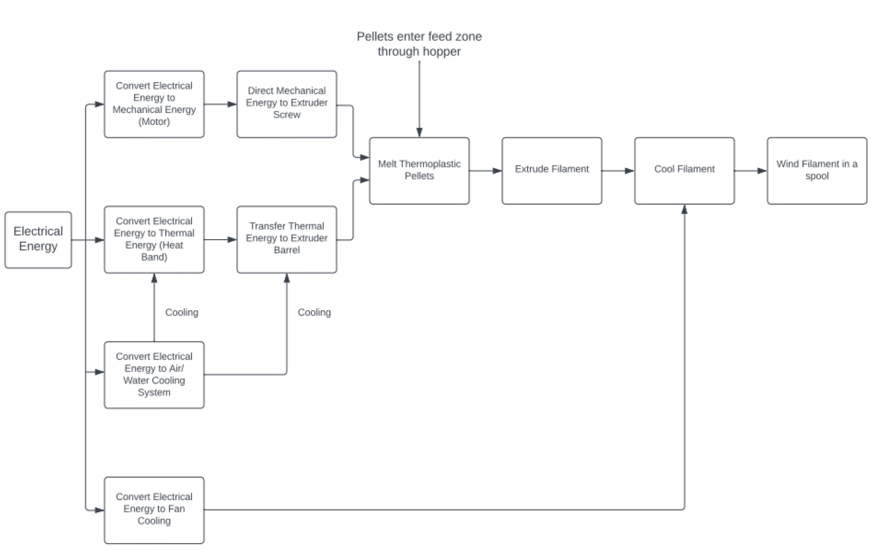 Concept Generation/Concept Selection – Fundamentals of Mechanical Design Process for Students ...