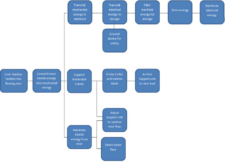 Concept Generation/Concept Selection – Fundamentals of Mechanical ...