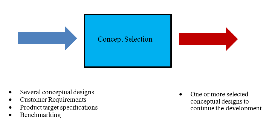Concept Generation/Concept Selection – Fundamentals of Mechanical ...