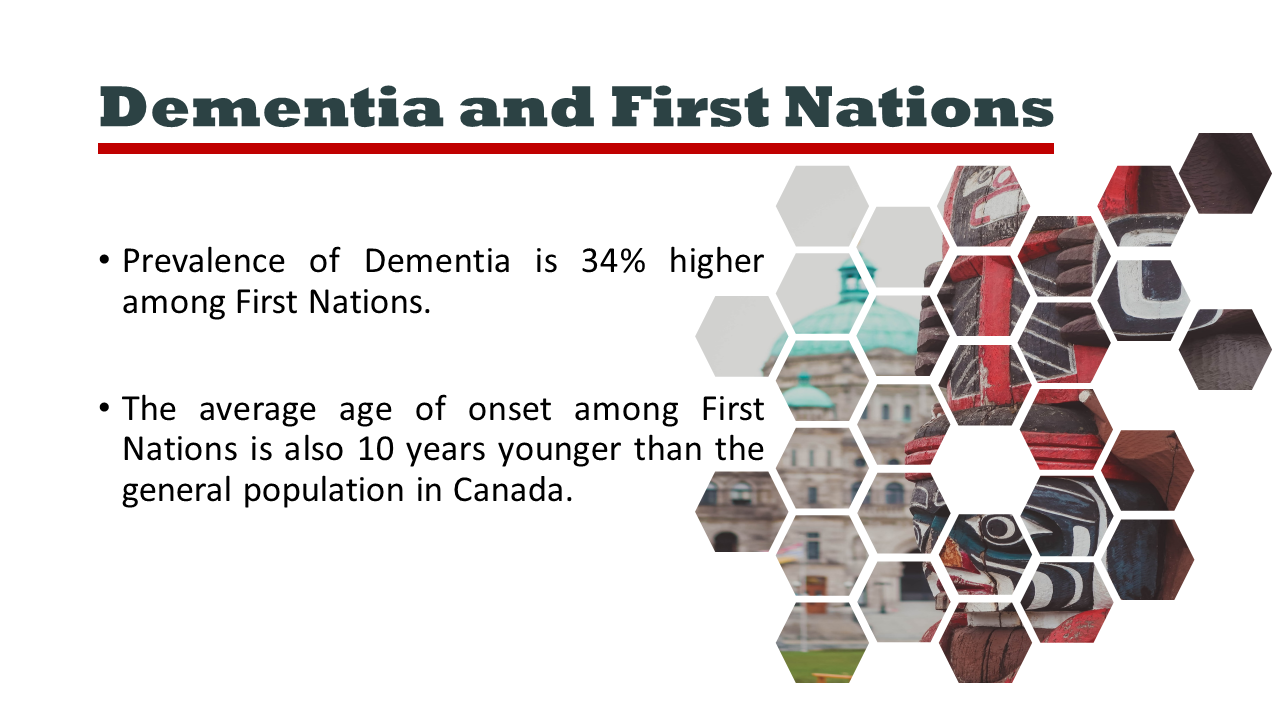 1 Introduction to dementia – Mind the Gap: Dementia Guidance for the North