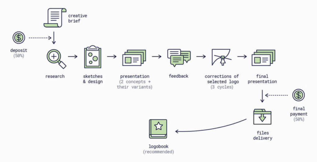 Public Relations Planning and The Design Process – Design & Production ...