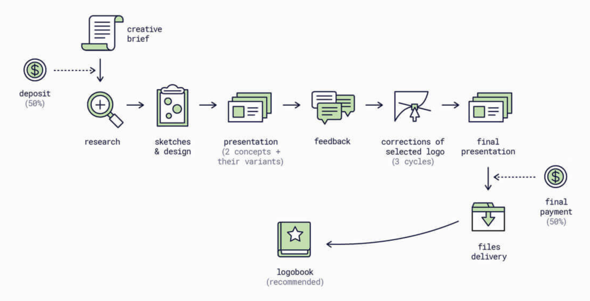 Public Relations Planning and The Design Process – Design & Production ...